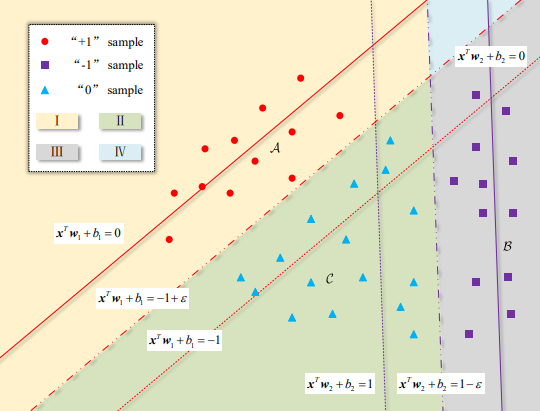 Solution Path Algorithm For Twin Multi Class Support Vector Machine